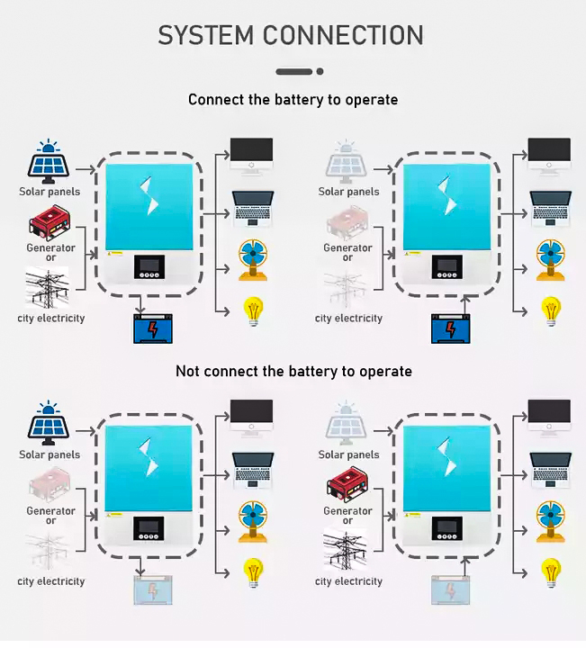 NEXT 6.2KW 48V Hybrid On/ Off Grid Solar All In One Inverter Solar ...